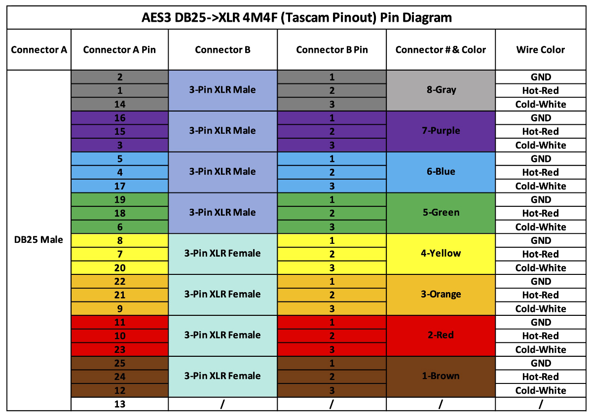 What is AES3 ? - Nuprime-X